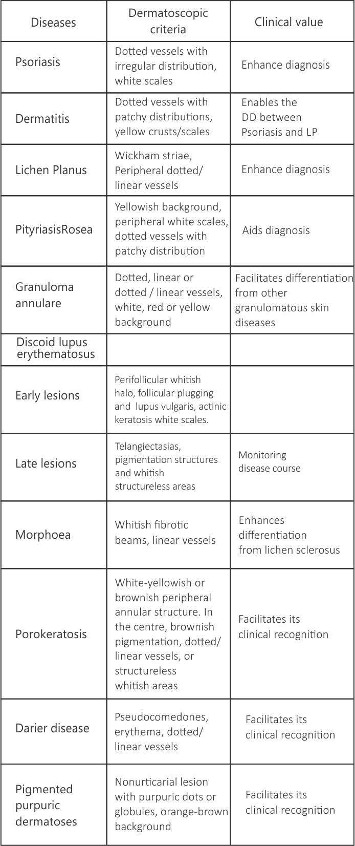 Basics Of Dermatoscopy by Dr. Bhavesh Devani
